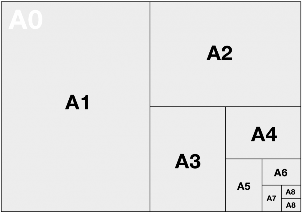 Ordnung muss sein – die DIN-Formate für Papier – FLYERALARM Blog
